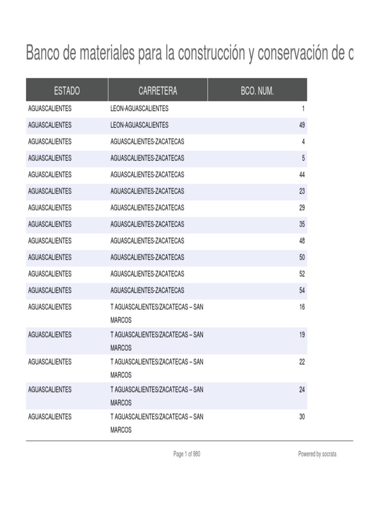 Banco de Materiales Para La Construcci n y Conservaci n de Obras