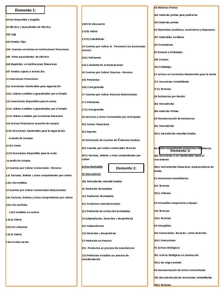 Estructura Del Balance General Final | PDF | Valor añadido | Inversiones