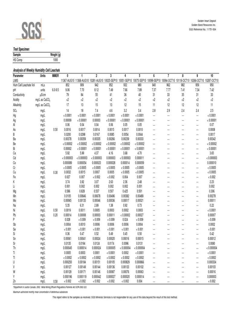 2010-066 EIS Humidity Cell Testwork Results Week 25 High Sulphur Sample ...