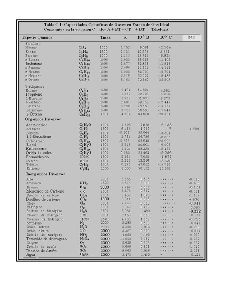 Tablas de CP Temp. Flama | PDF