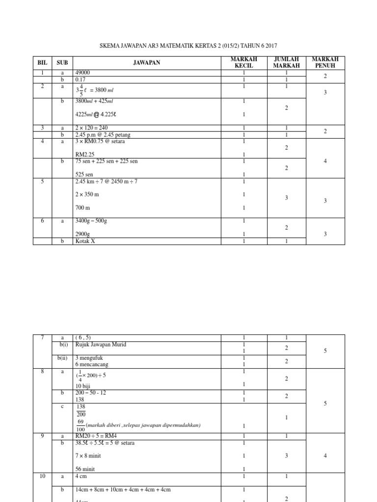 PPD Sri Aman Math k2 Jawapan | PDF