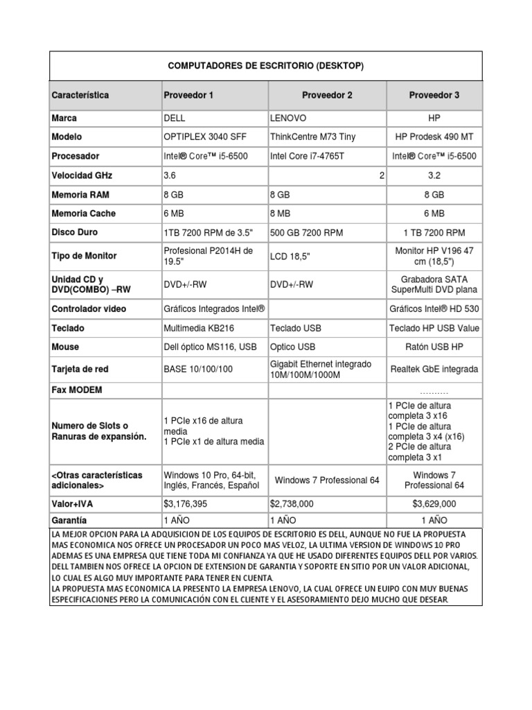 ACEVEDO Criterios Seleccion Equipos Evid2aa1 | PDF | Controlador de interfaz de red | USB