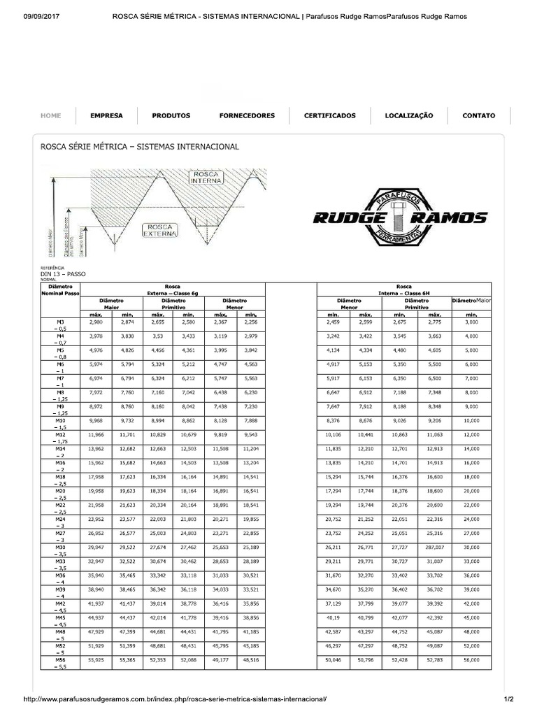 Rosca Métrica Normal | PDF
