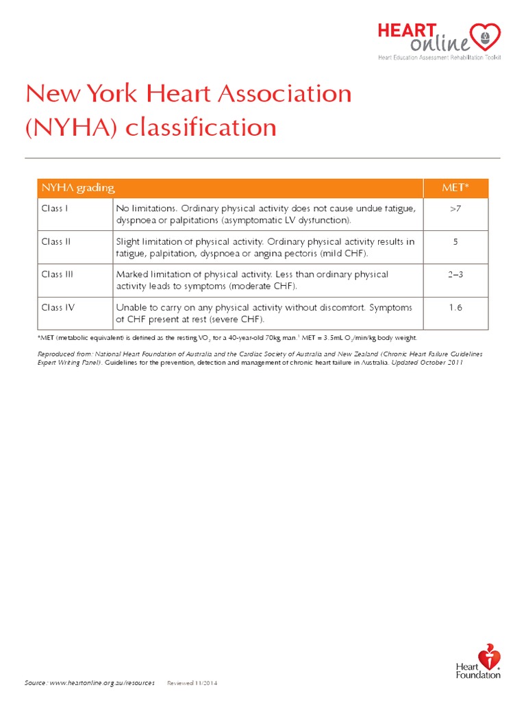 New York Heart Association (NYHA) Classification