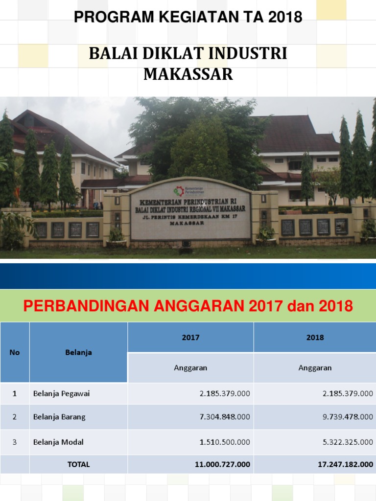 Anggaran Program Kegiatan TA 2018 Makassar | PDF | Bisnis