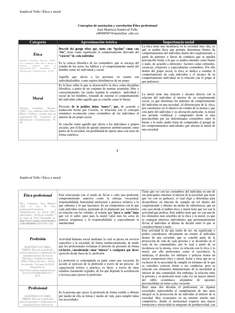 Matriz Ética en la Profesión | PDF | Moralidad | Intención (Derecho Penal)