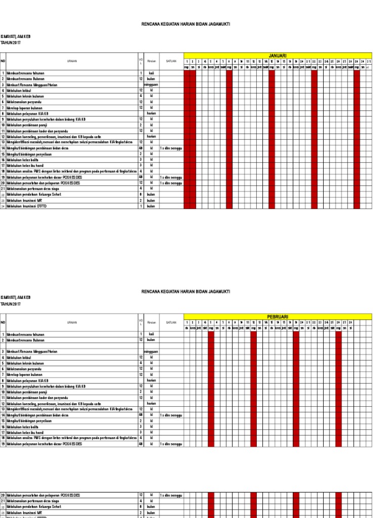 Rencana Kerja Harian | PDF