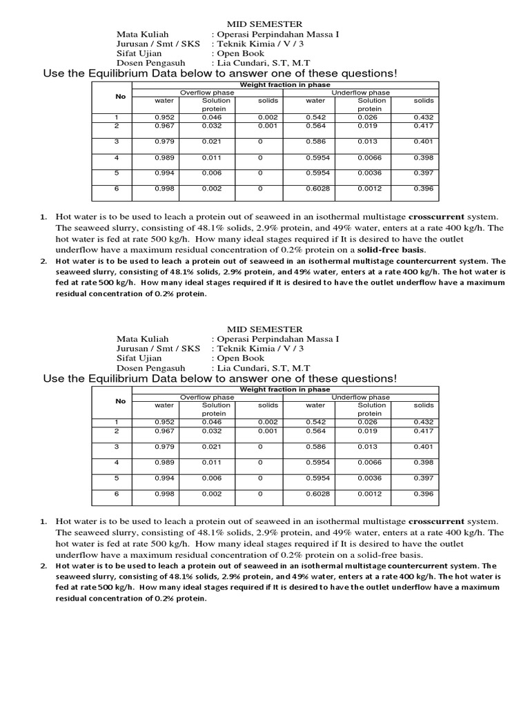 Tgs Leaching | PDF | Materials Science | Chemical Process Engineering