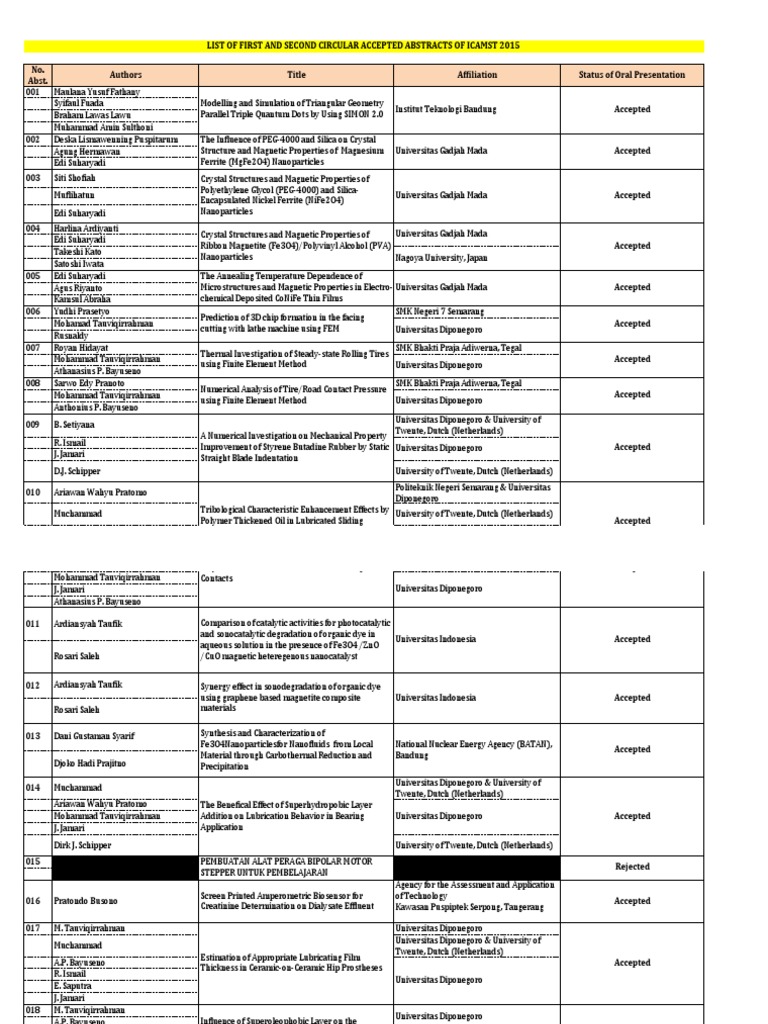 A-List of Accepted Abstracts | PDF | Nanocomposite | Zinc Oxide