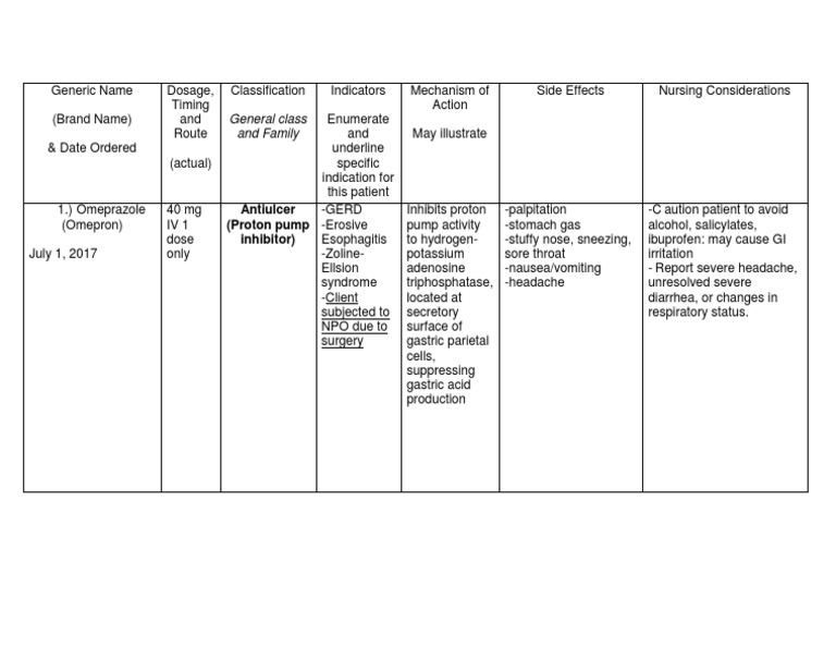 Drug Study 1 | PDF