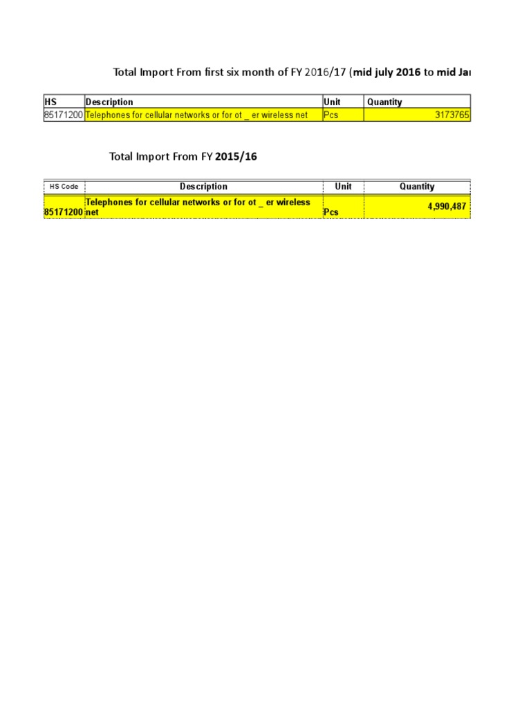 Cellular Phone Import Data FY 2016/17 | PDF