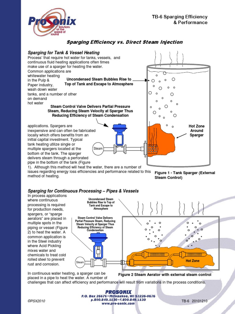 SteamInjectionHeating SteamSparge ...