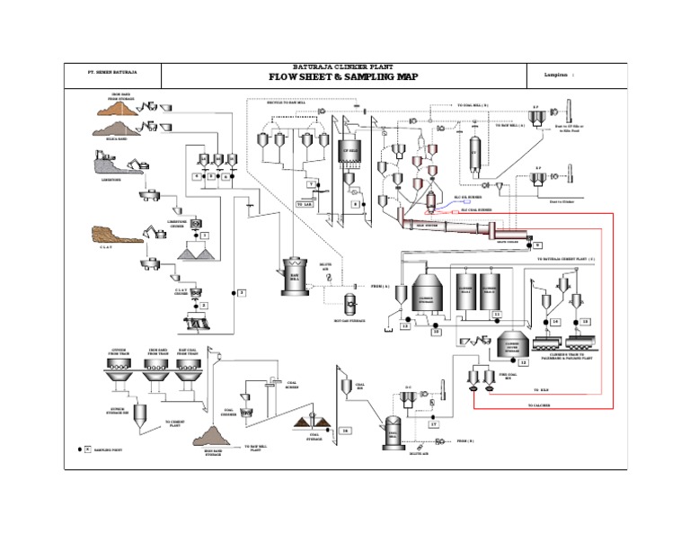 FLOWSHEET | PDF