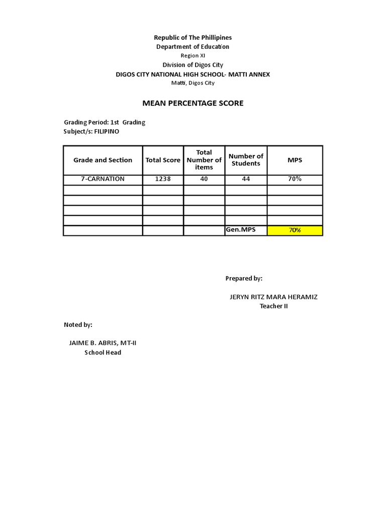 Mean Percentage Score: Grade and Section Total Score MPS Total Number ...