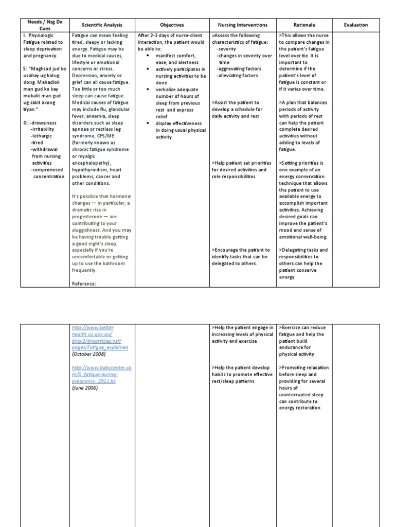 Nursing Care Plan For Pregnant Client (Fatigue) | PDF | Sleep | Chronic ...