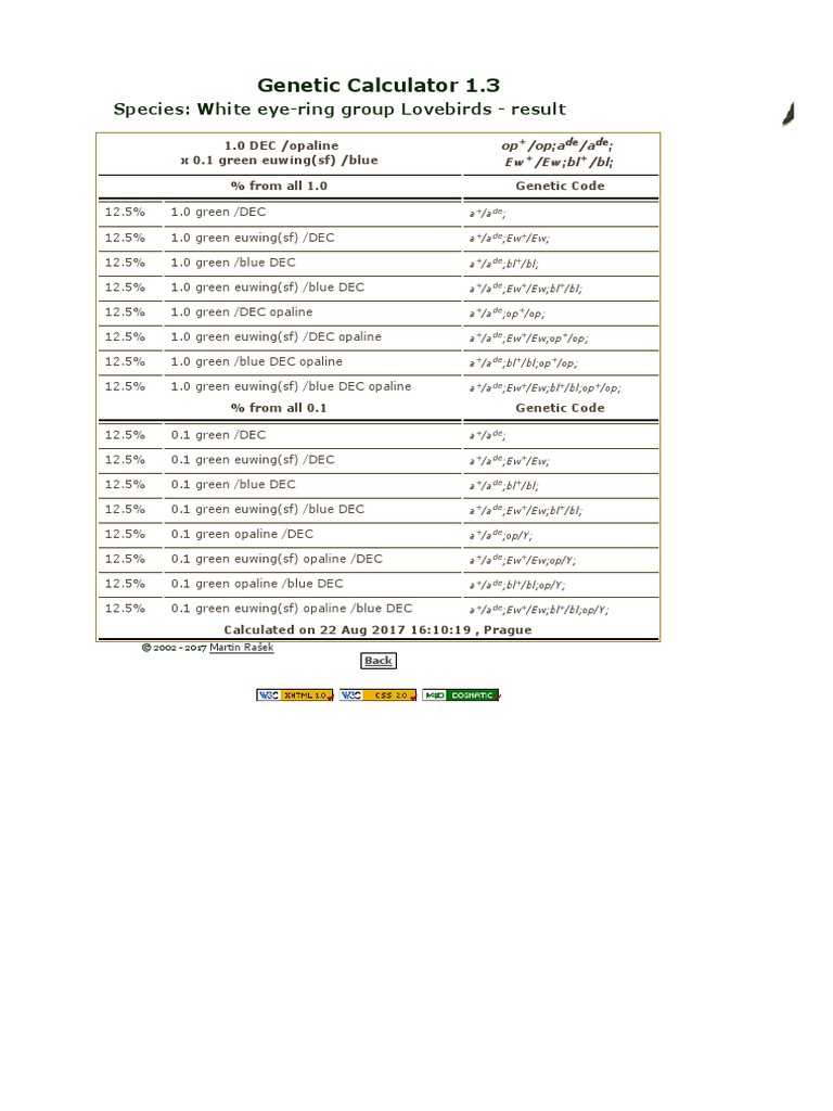 Genetic Calculator 1.3: Species: White Eye-Ring Group Lovebirds ...