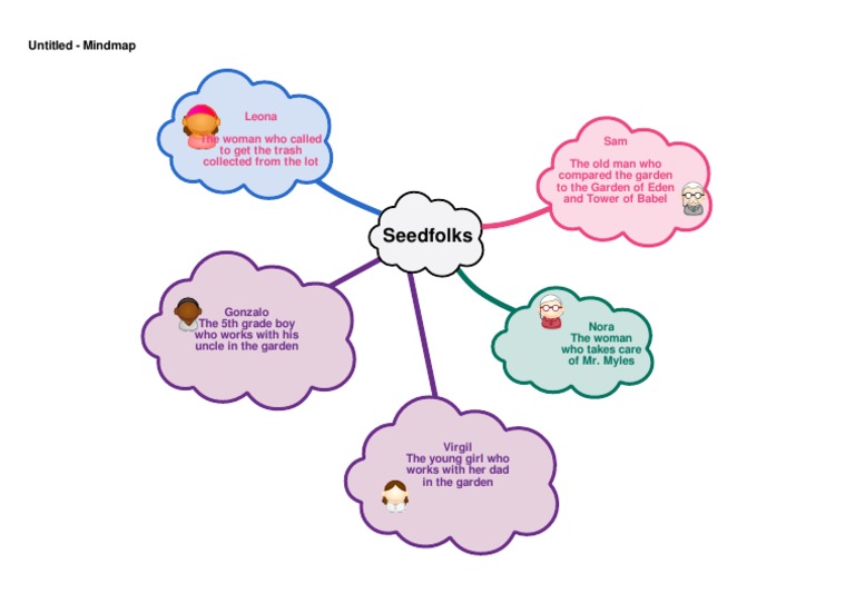 Seedfolks Character Overview | PDF