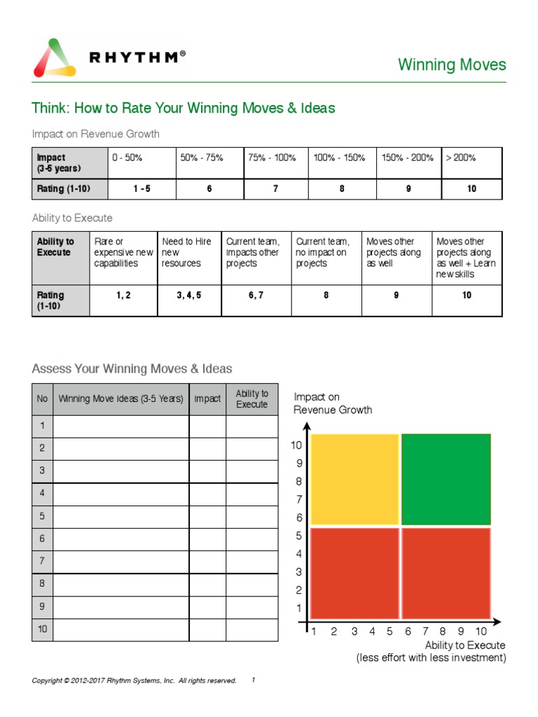 Think: How To Rate Your Winning Moves & Ideas | PDF | Cognition | Economies