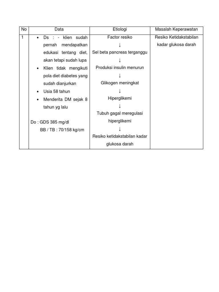 Analisis Ketidakstabilan Glukosa Darah | PDF