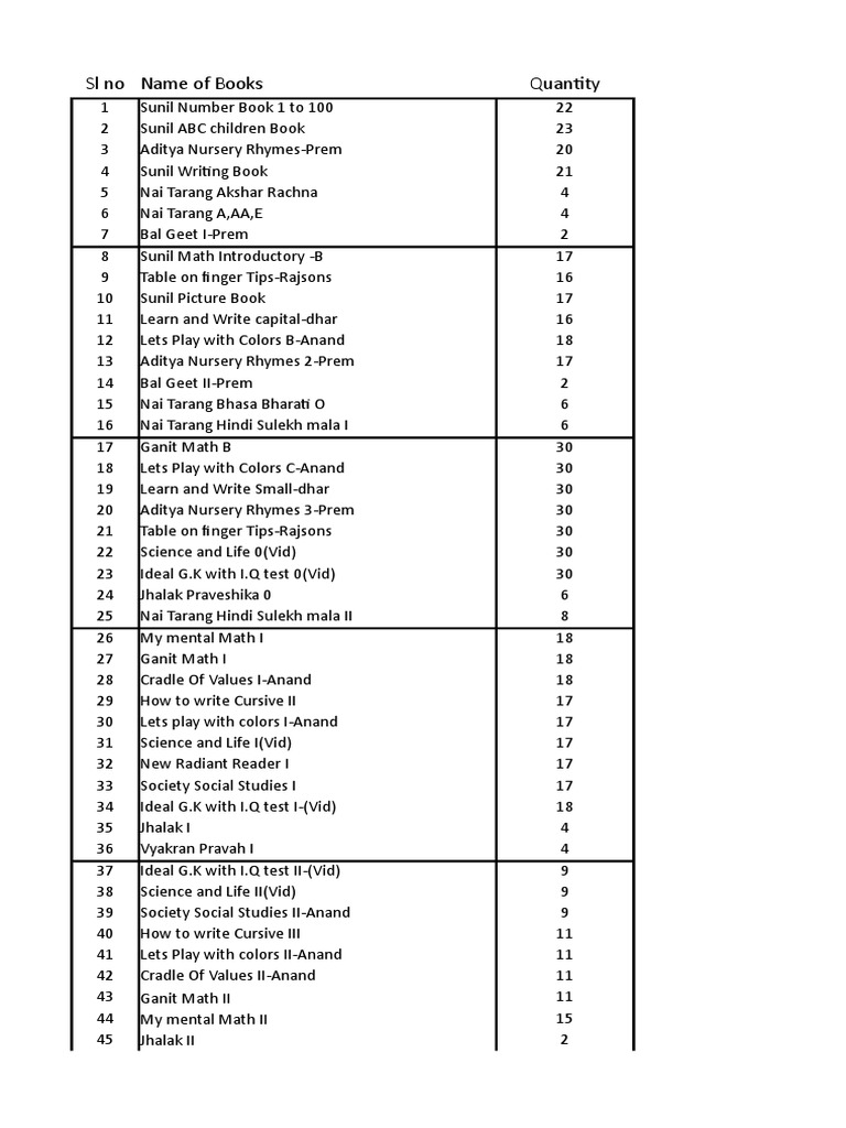 SL No Name of Books Quantity | PDF
