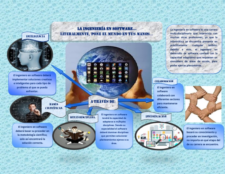 infografia | Ingeniería | Ingeniería de software