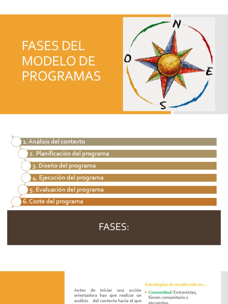 Fases Del Modelo de Programas | PDF | Diseño | Planificación