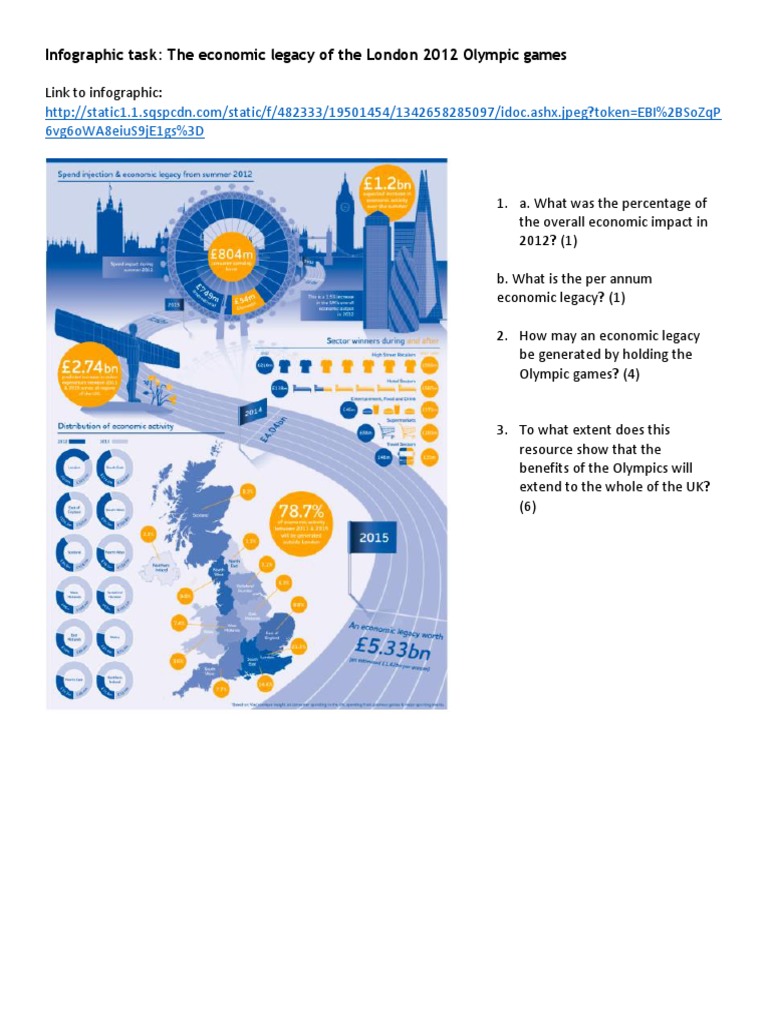 Infographic Task | PDF