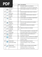 Comandos e Iconos de AutoCAD | PDF | Objetos geométricos | Formas ...
