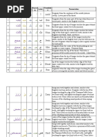 Tajweed (Picture Explaination) | PDF | Tongue | Mouth