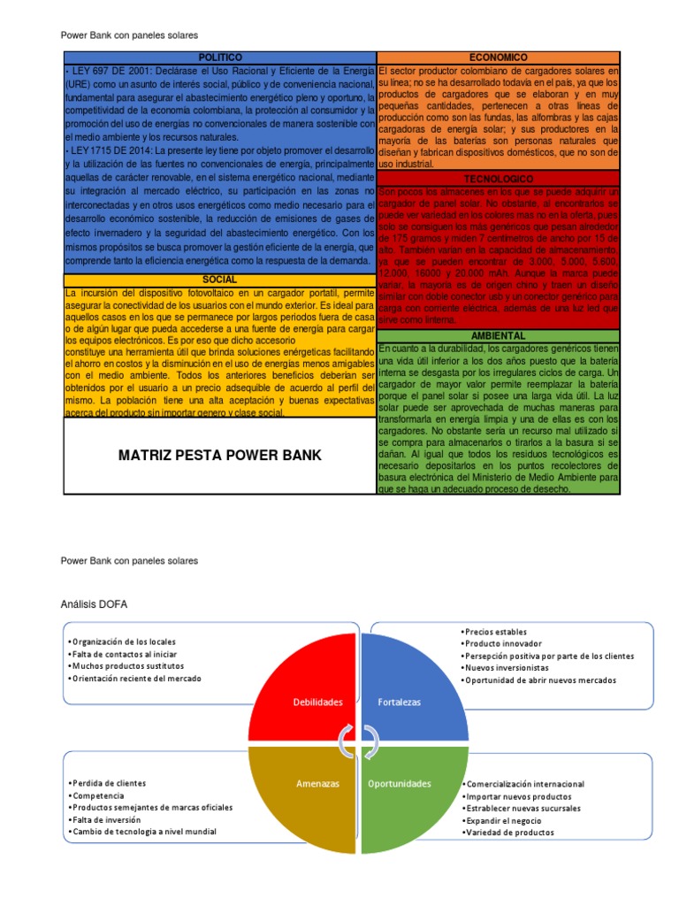 Matriz Porter DOFA | PDF | Energía solar | Residuos
