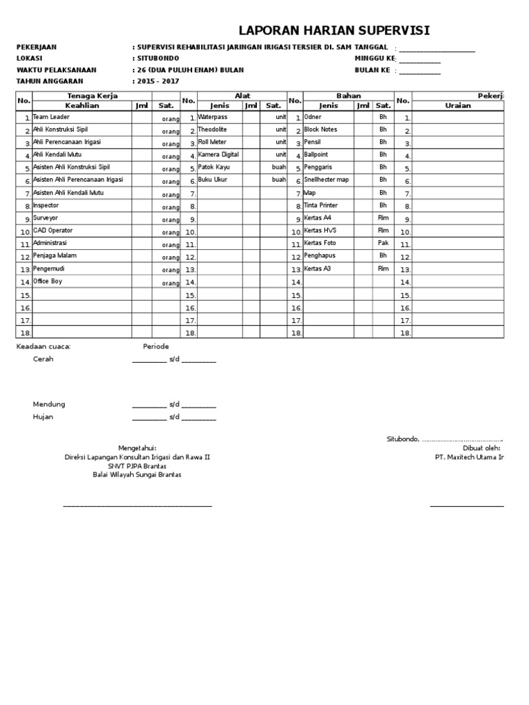 Contoh Laporan Harian | PDF