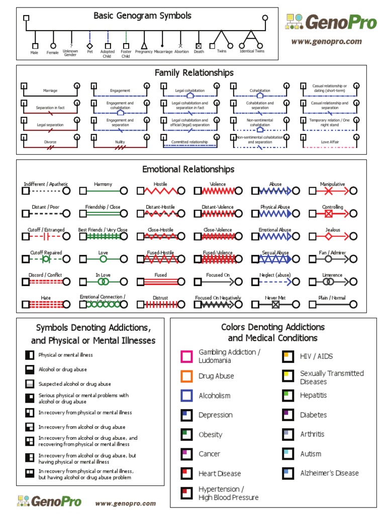Simbol Genogram | Alcoholism | Substance Abuse