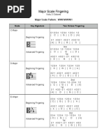 Viola Major Scale 3 Octave Fingering | PDF | Scale (Music) | Pitch (Music)