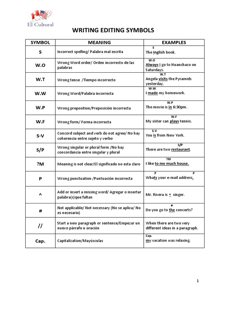 Writing Editing Symbols: Symbol Meaning Examples S W.O W.T W.W W.P W.F ...