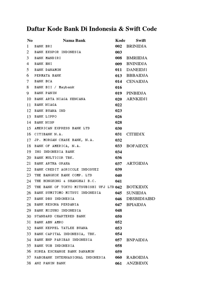 Daftar Kode Bank Di Indonesia | PDF