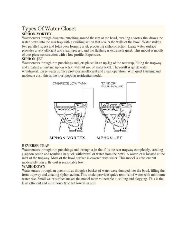 Types of Water Closets Explained | PDF | Sanitary Sewer | Plumbing