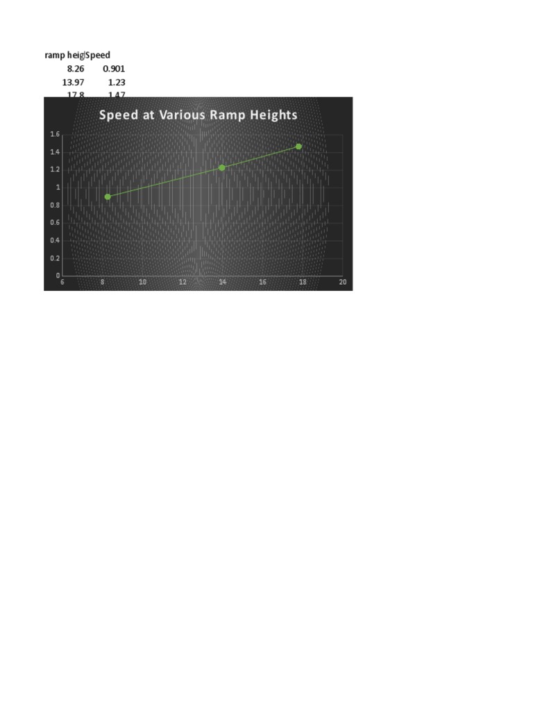 Speed Measurements by Ramp Height | PDF