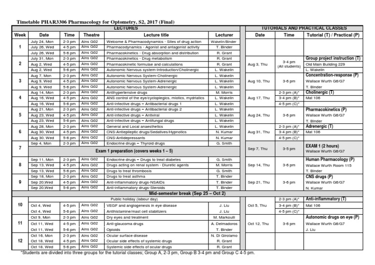 PHAR3306 Timetable: Optometry Pharmacology | PDF | Pharmaceutics | Pharmacy