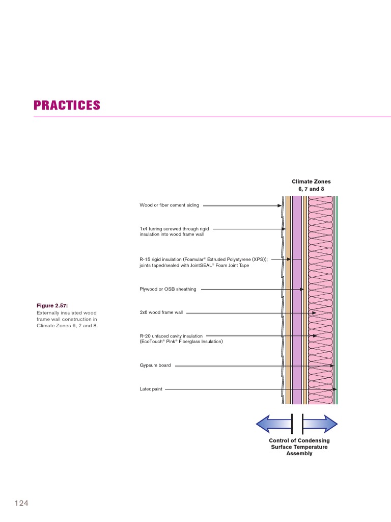 Residential Guide 部分130 | PDF