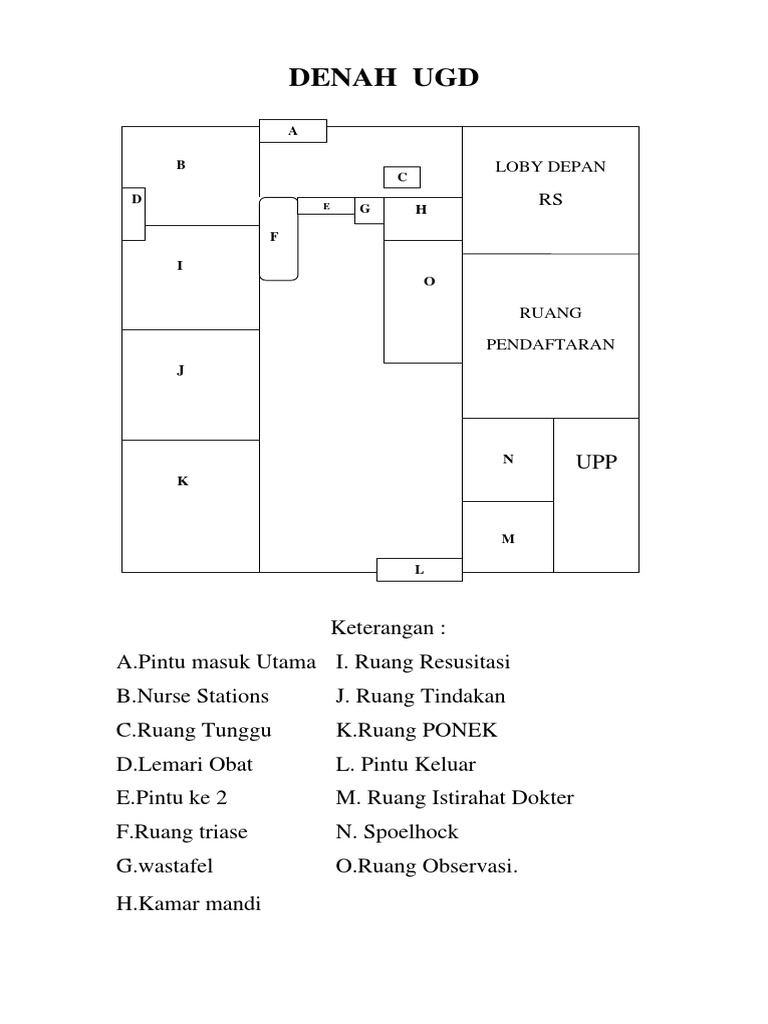 Denah Ugd 2017 | PDF
