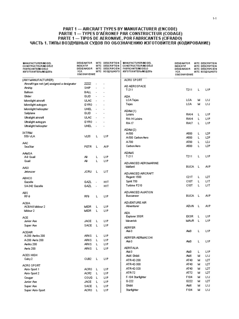ICAO Aircraft Type Designators List | PDF | Aircraft | Aviation
