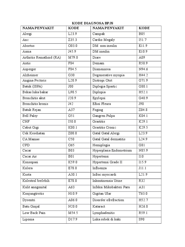 KODE-DIAGNOSA-BPJS.docx