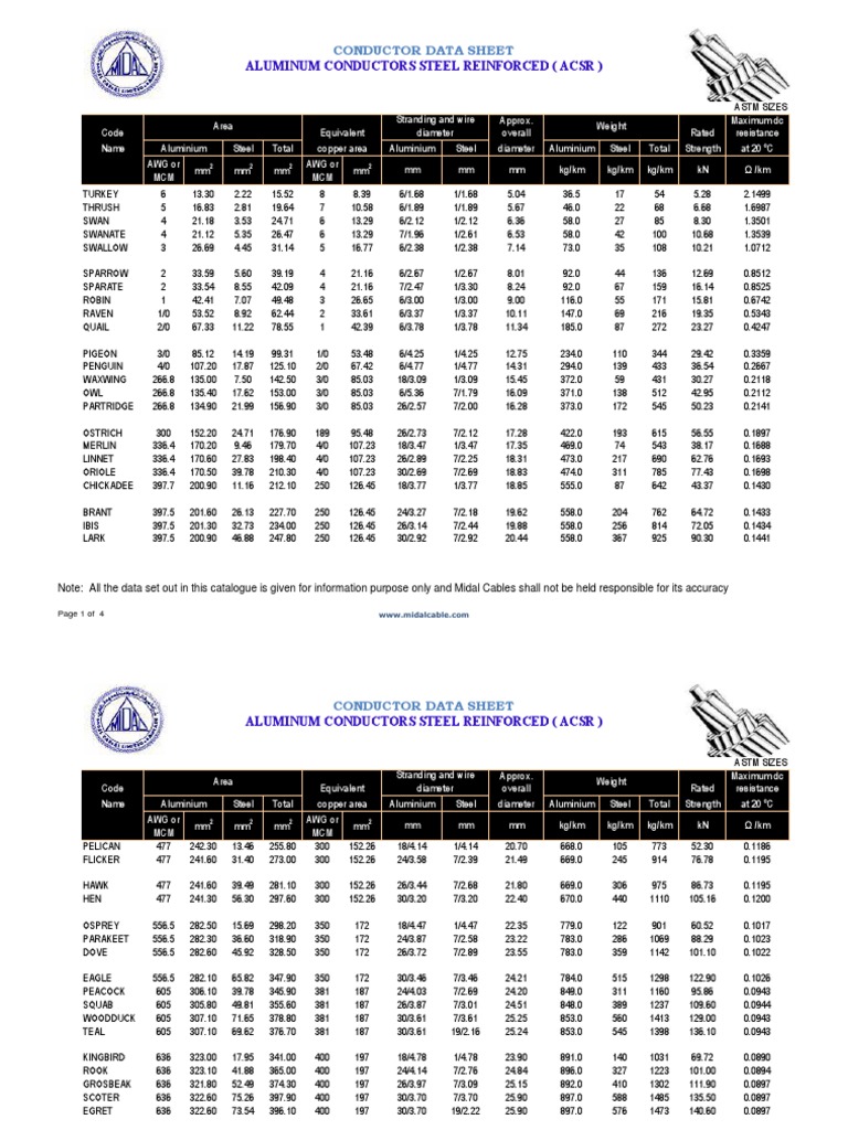 ACSR-metric.pdf | Wire | Manufactured Goods