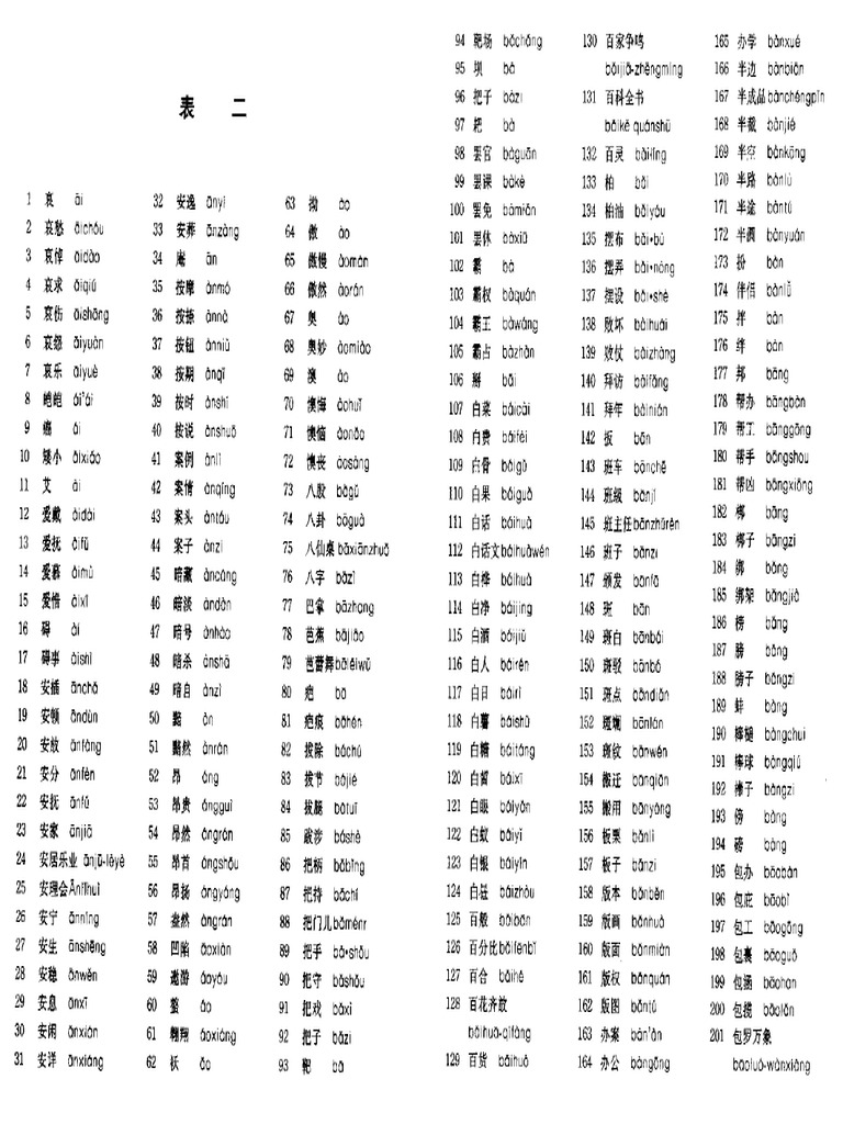 Mandarin Words - List Two | PDF