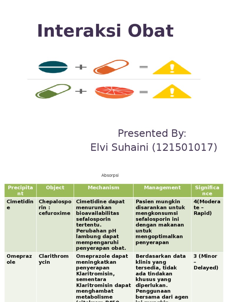 Interaksi Obat | PDF