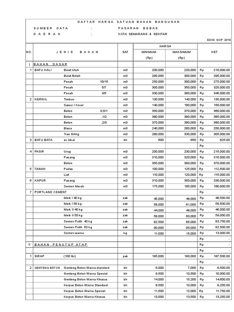 Harga Talang Datar Jurai Seng 90 cm | PDF