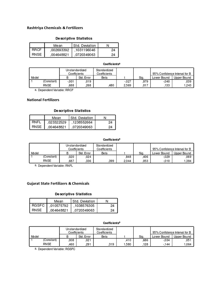 Beta Calcutaion SPSS | PDF | Confidence Interval | Errors And Residuals