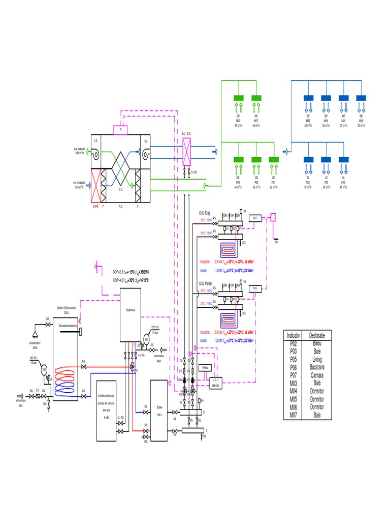 Casa Otopeni - Schema Functionala HVAC | PDF