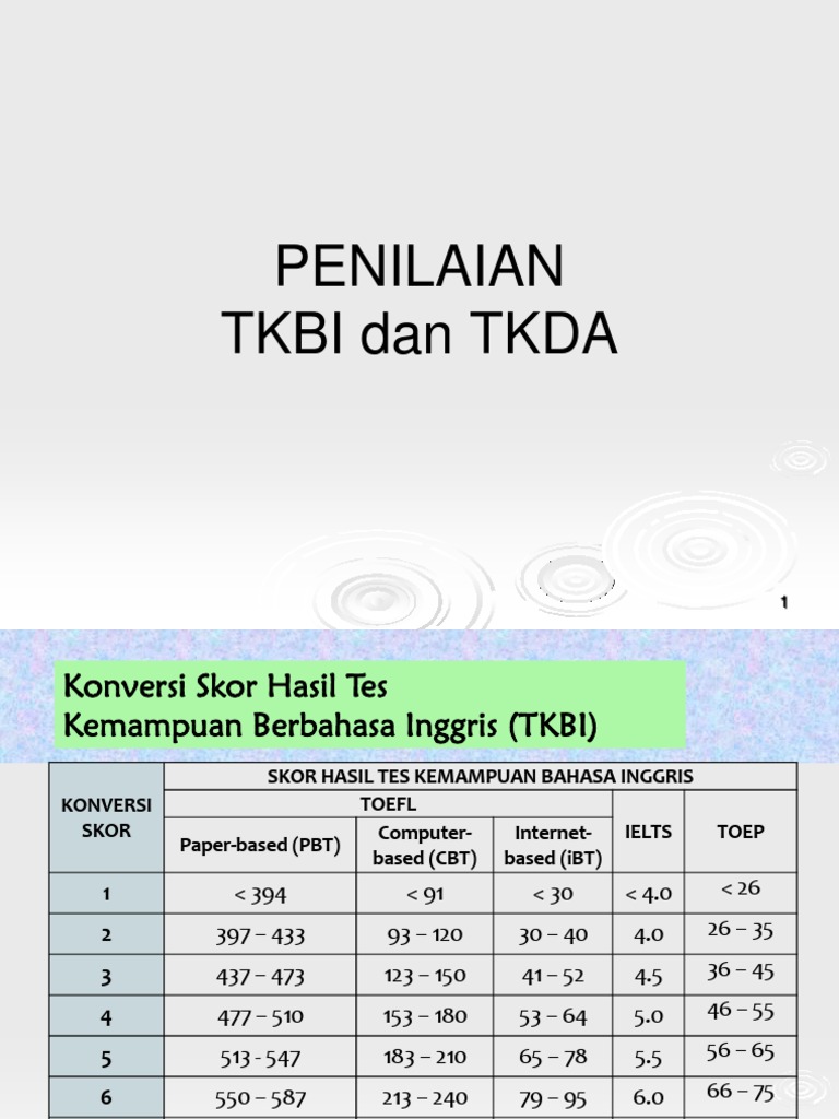 Skor TKBI dan TKDA untuk Sertifikasi Dosen | PDF