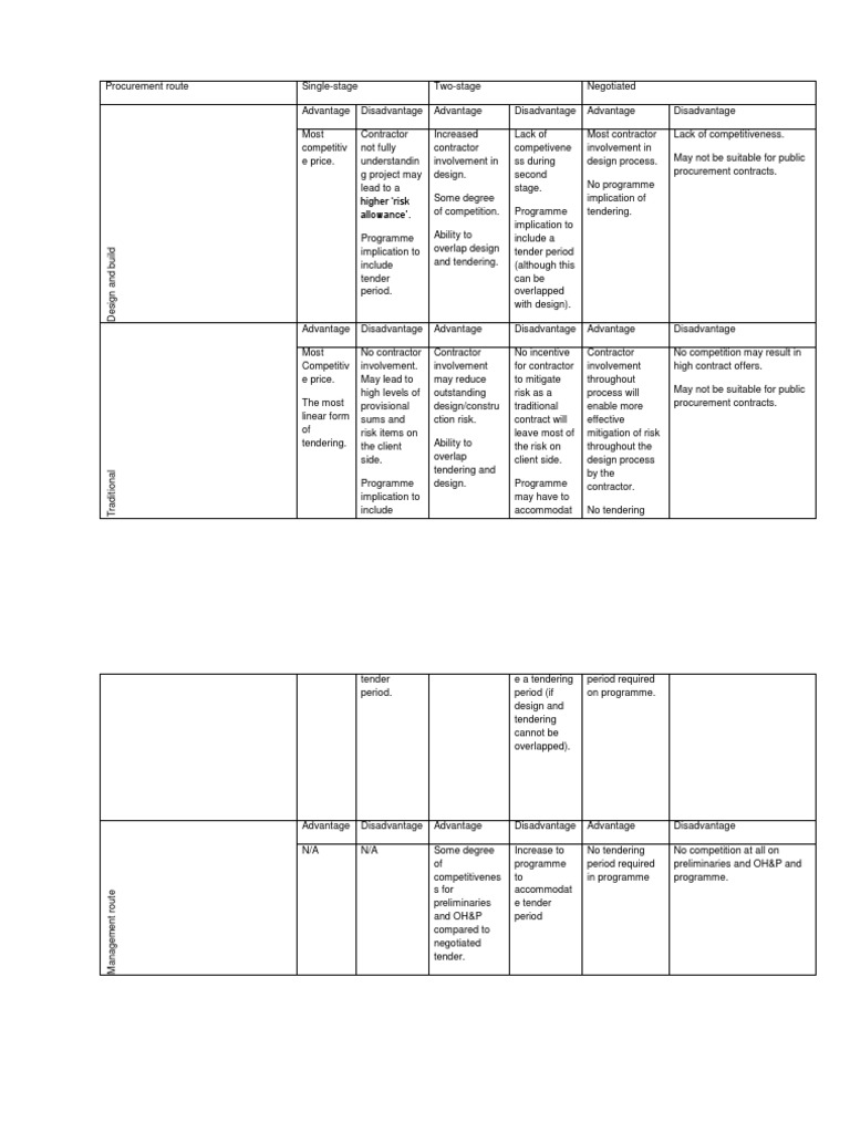 Procurement Routes Table 1 PDF | PDF | Procurement | Business